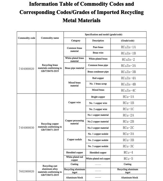 How to standardize the declaration of specification and model ...